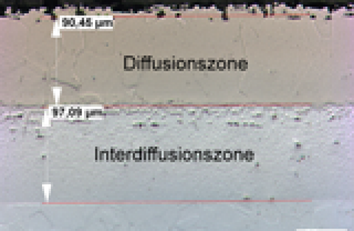 Diffusionsbeschichtungen im Ofenbau – Kosten senken, Lebensdauer ...