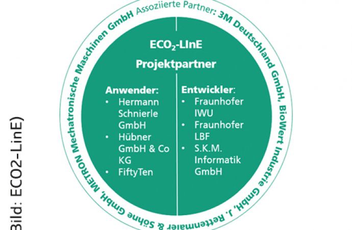 Neues Leichtbau-Forschungsprojekt ECO2-LInE | WOTech Technical Media ...
