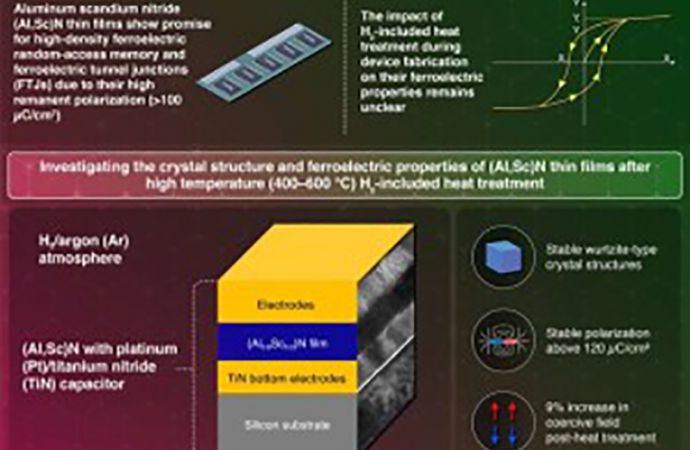 Aluminium-Scandium-Nitrid speichert effektiver | WOTech Technical Media ...
