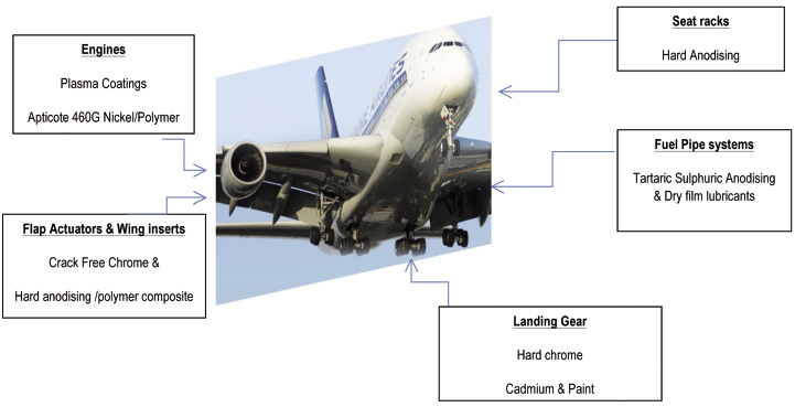 A global player for advanced surface coating technologies | WOTech ...