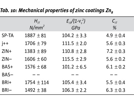 Process-related Interdependence of Microstructure and Mechanical ...