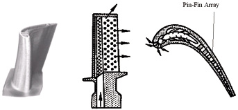 Flow and heat transfer in a 3D pin-fin channel | WOTech Technical Media ...