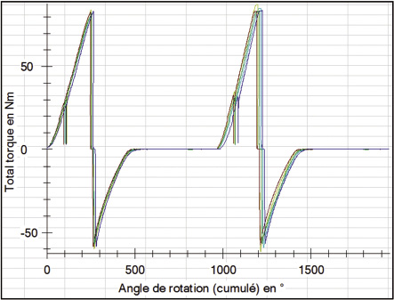 Perfekte Kontrolle der Verschraubungseigenschaften | WOTech Technical ...