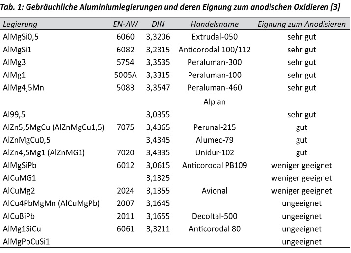 Aluminium – Werkstoff mit besonderen Eigenschaften | WOTech Technical ...