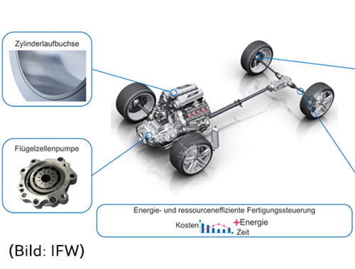 Fokus Ressourceneffizienz – Erfolgreicher Projektabschluss ...